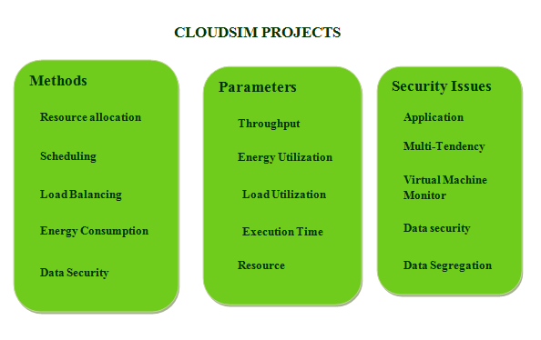 Cloudsim Thesis Cloudsim Phd Thesis Cloudsim Ms Thesis