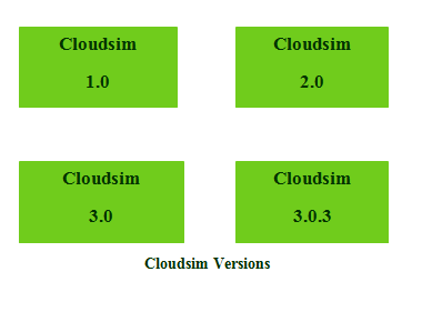 Cloudsim Thesis Cloudsim Phd Thesis Cloudsim Ms Thesis
